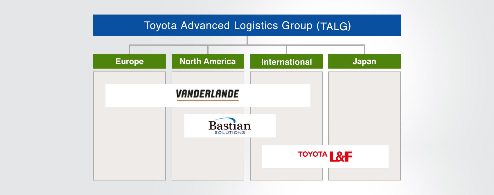Products | Toyota Industries Corporation