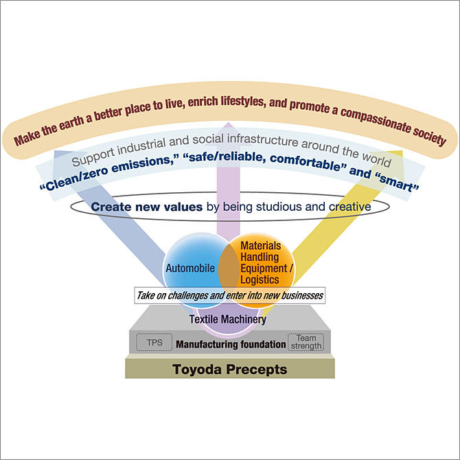 Investors | Toyota Industries Corporation