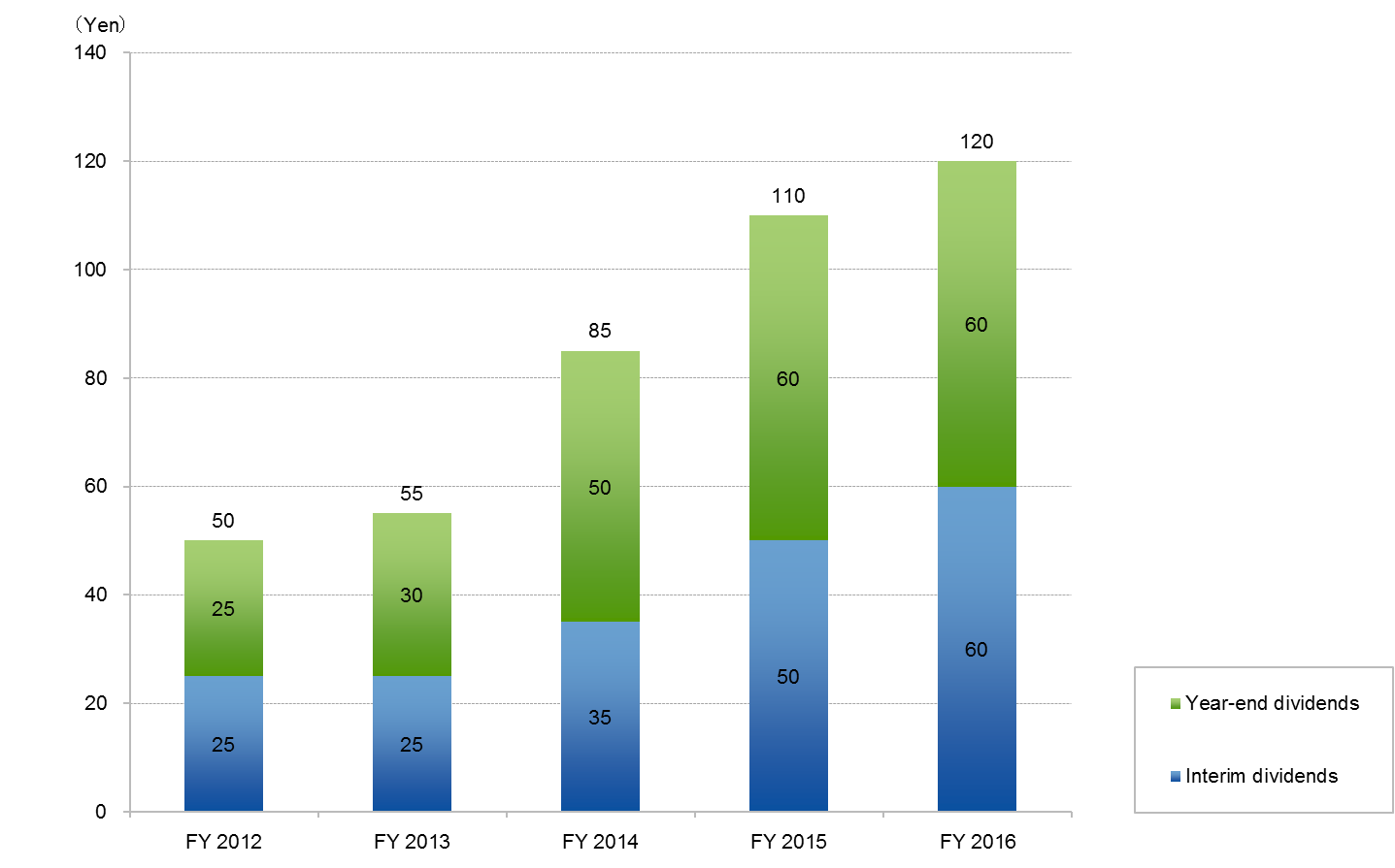 Stock Information and Ratings | Toyota Industries Corporation