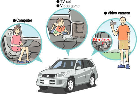 DC-AC Inverters | Toyota Industries Corporation