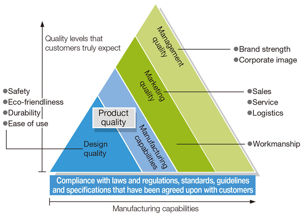 Customers | Toyota Industries Corporation