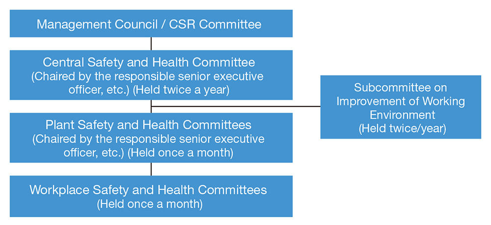 Associates | Toyota Industries Corporation