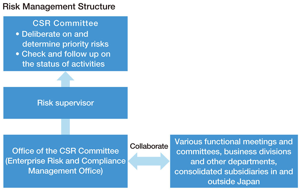 Corporate Governance | Toyota Industries Corporation
